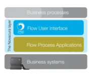 The Novacura FLOW platform – Novacura
