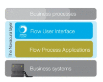 The Novacura FLOW platform – Novacura