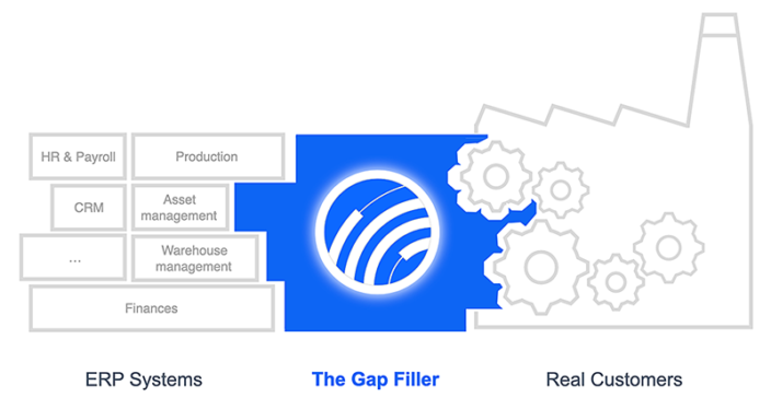 Low-Code Development Platform: Benefits of Novacura Flow