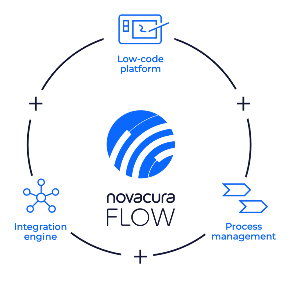 Novacura Flow: Powerful Low-Code ERP Integration Platform