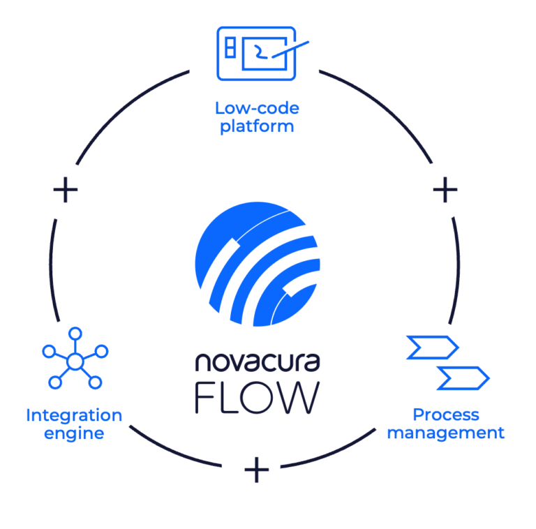 Novacura Flow Powerful Low Code Erp Integration Platform