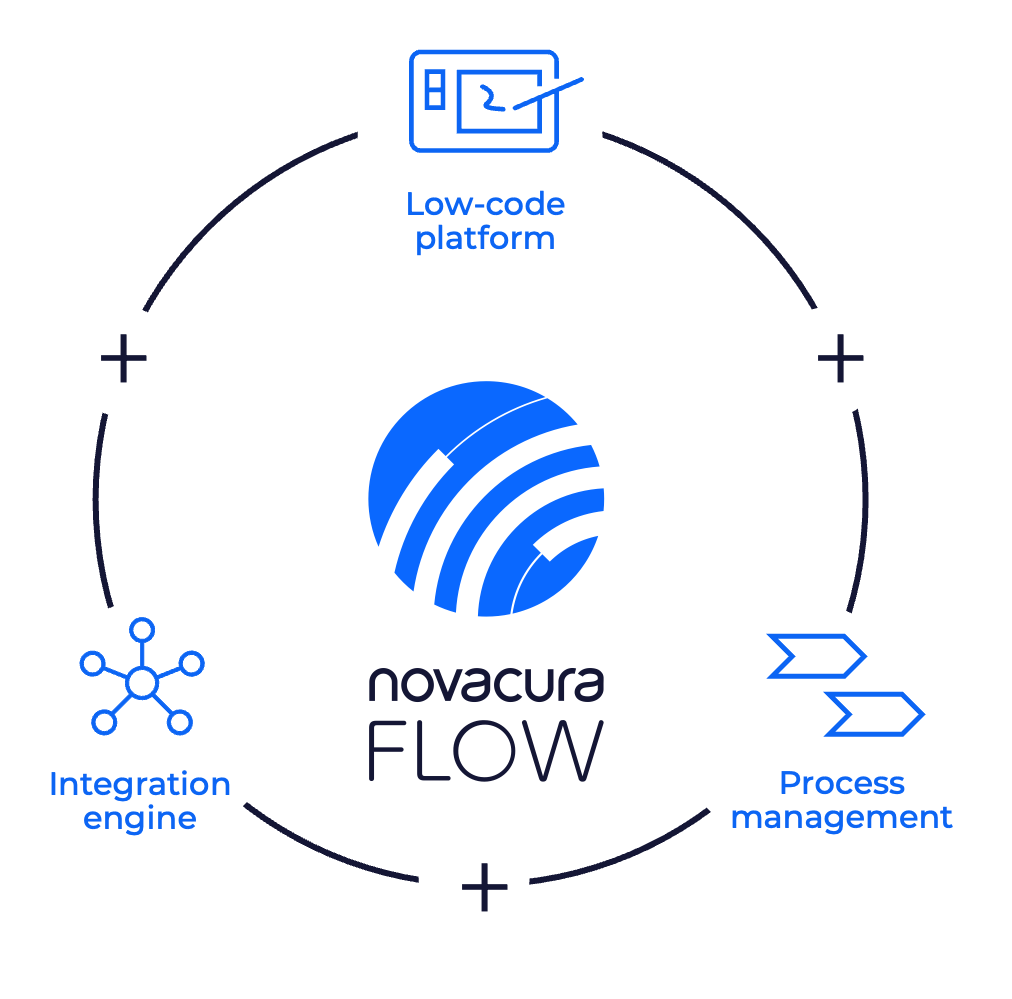 Novacura Flow: Powerful Low-Code ERP Integration Platform