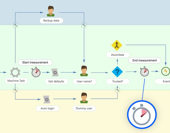 Low-Code BPM Platform for ERP Systems – Novacura Flow
