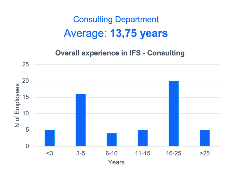 IFS Integration & Enhancement Services with low-code - Novacura