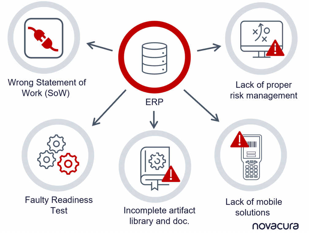 ERP implementation with mobile solutions from Novacura – Novacura