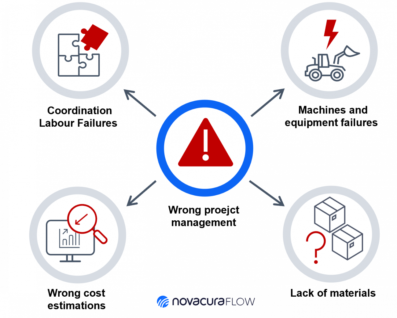 How to improve the operations of the construction site with mobility ...