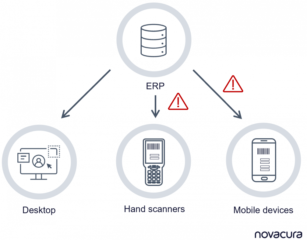 ERP implementation with mobile solutions from Novacura – Novacura