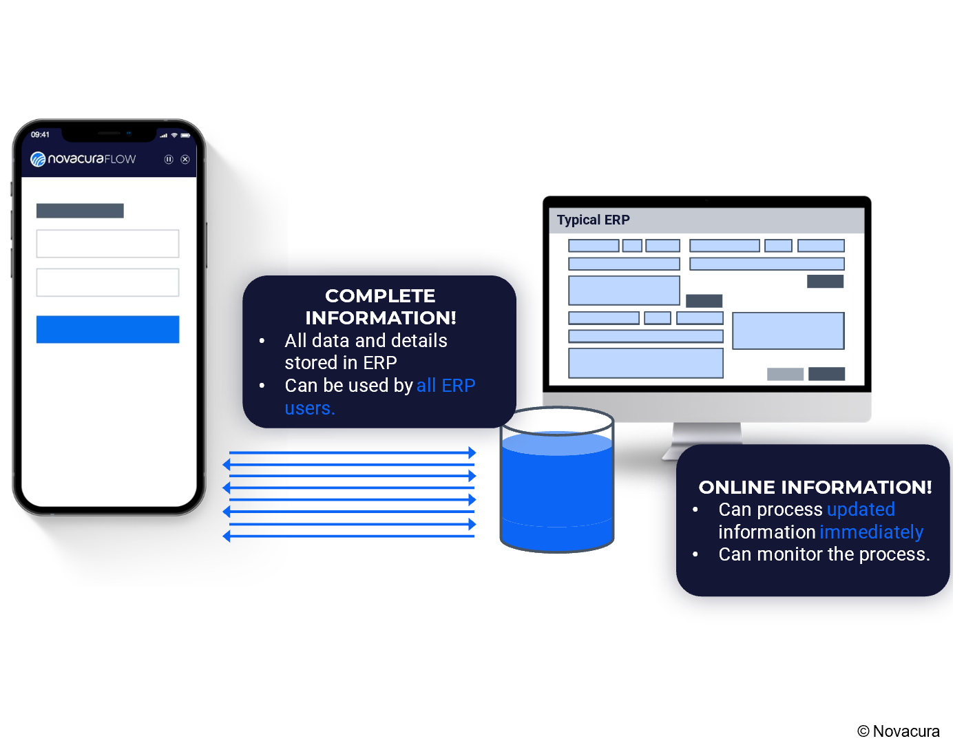 Deep Erp Integration An Explanation And Why You Should Use It Novacura