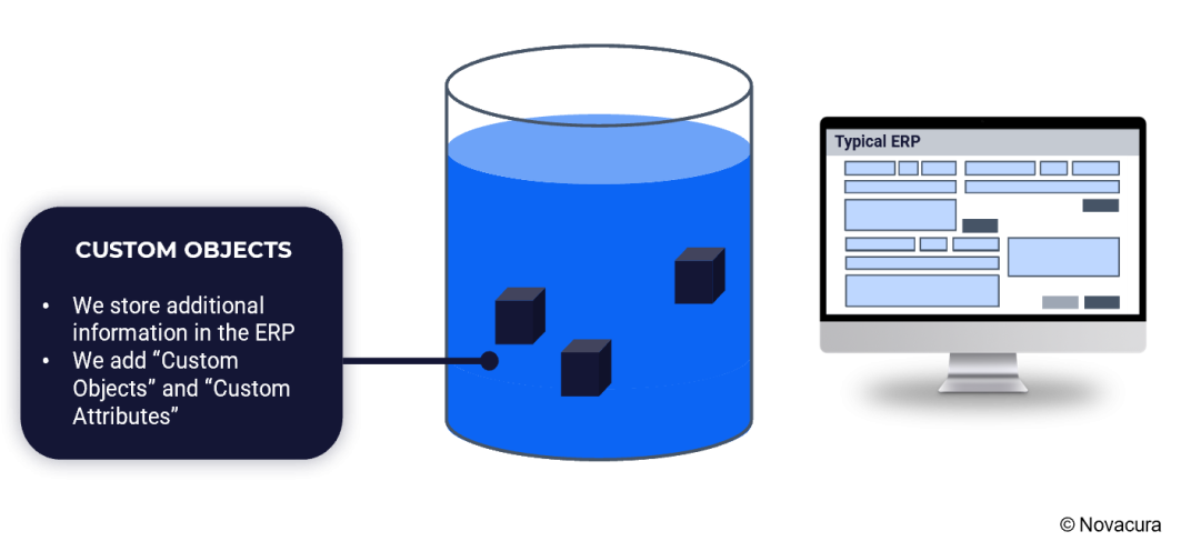 Deep ERP integration – an explanation and why you should use it – Novacura