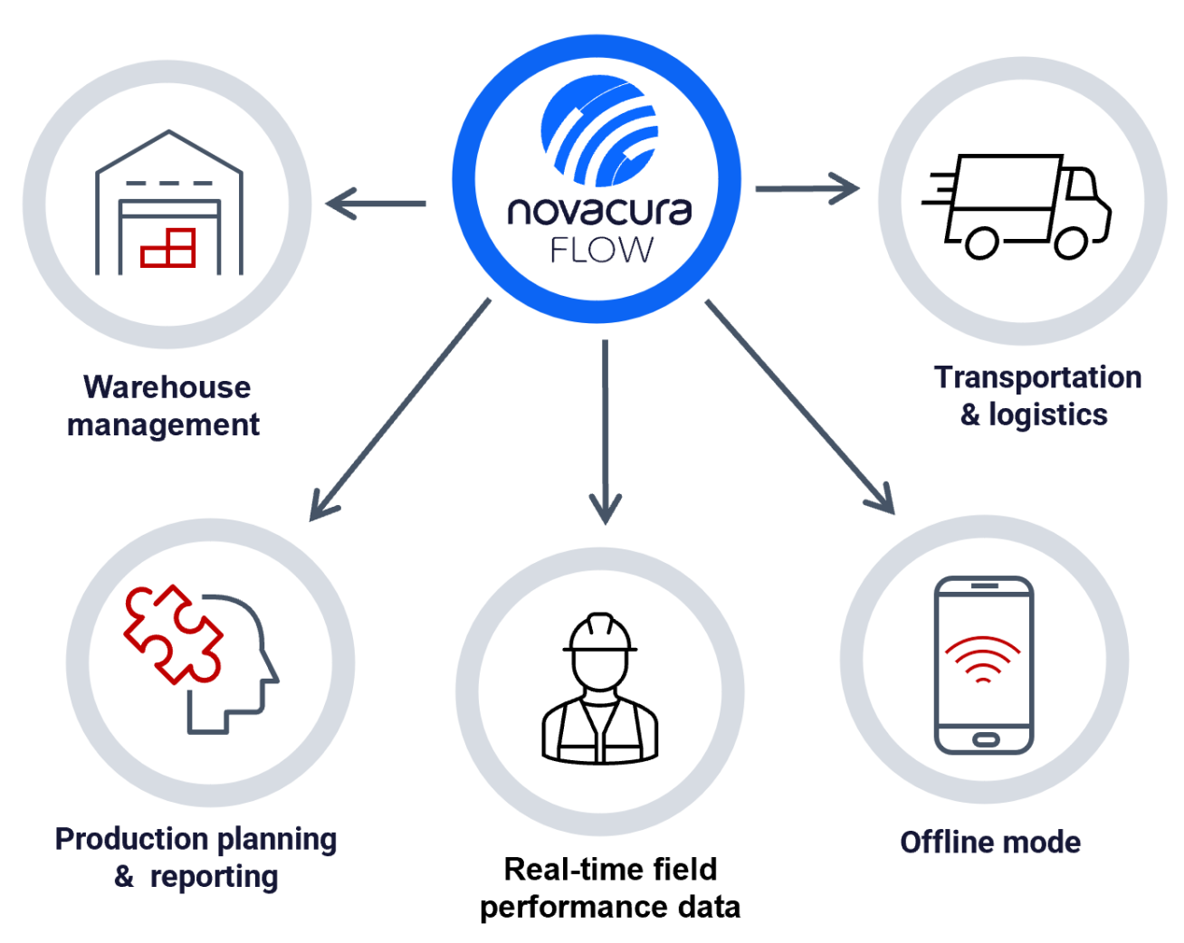 Top Mobile App’s for industries in 2023 from Novacura – Novacura