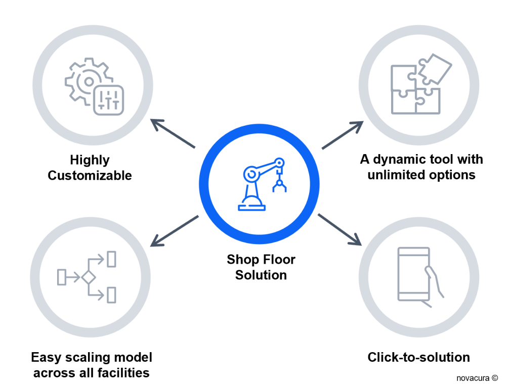 Custom Shop Floor Control System for Land O'Frost by Novacura
