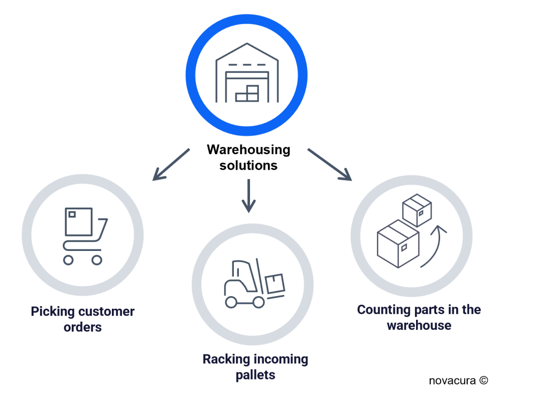 Warehouse Mobile Solutions for Teknos by Novacura Flow