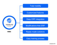 IFS Warehouse: Complete WMS Functionality List – Novacura