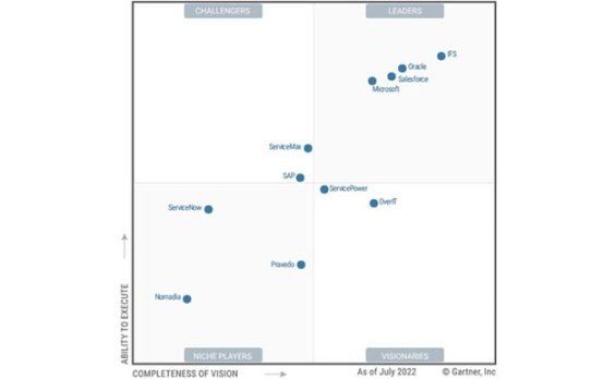IFS Field Service Management with Novacura Flow – Novacura