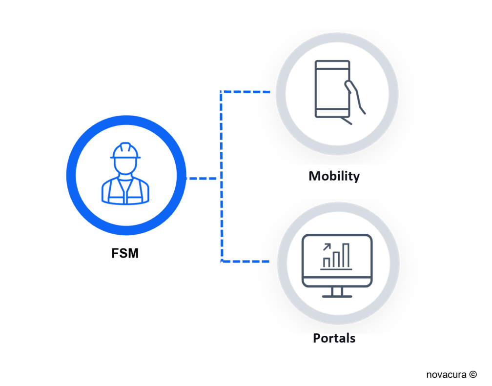 Field service management software that connects to IFS: key benefits ...