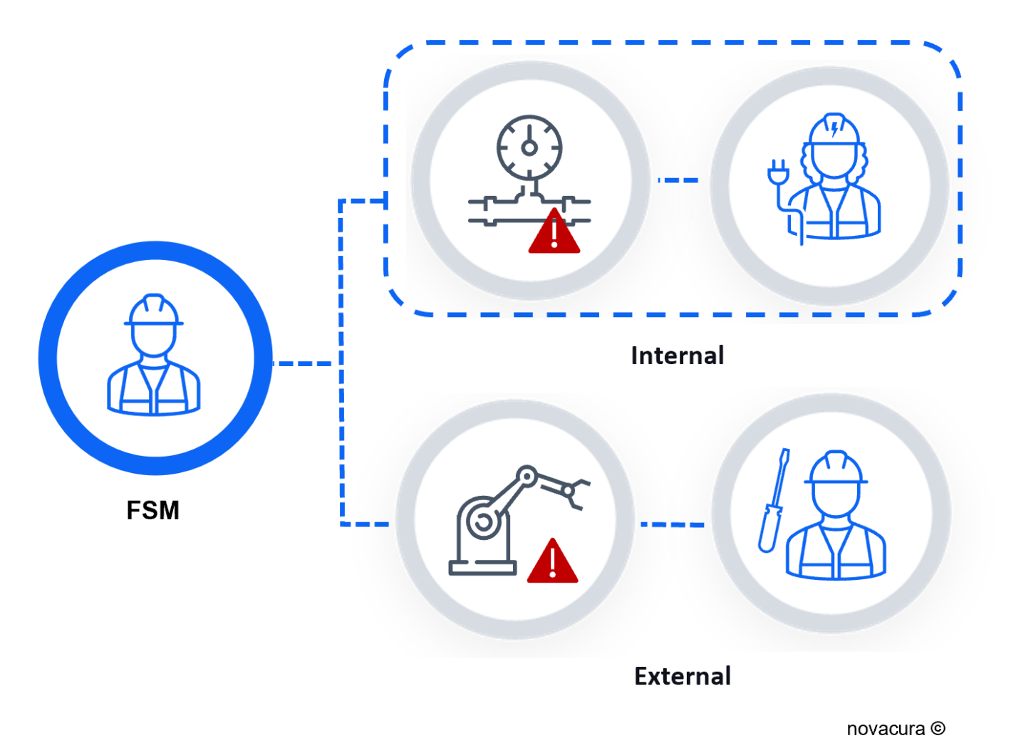 Field service management software that connects to IFS: key benefits ...