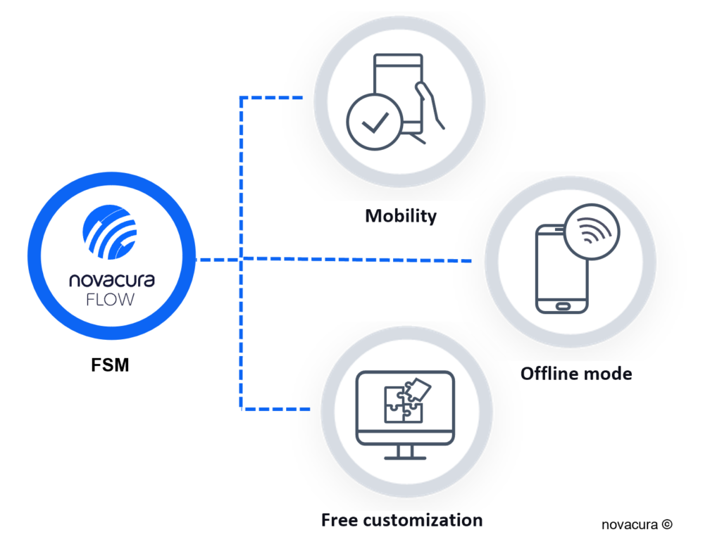 How to choose mobile field service management software? – Novacura