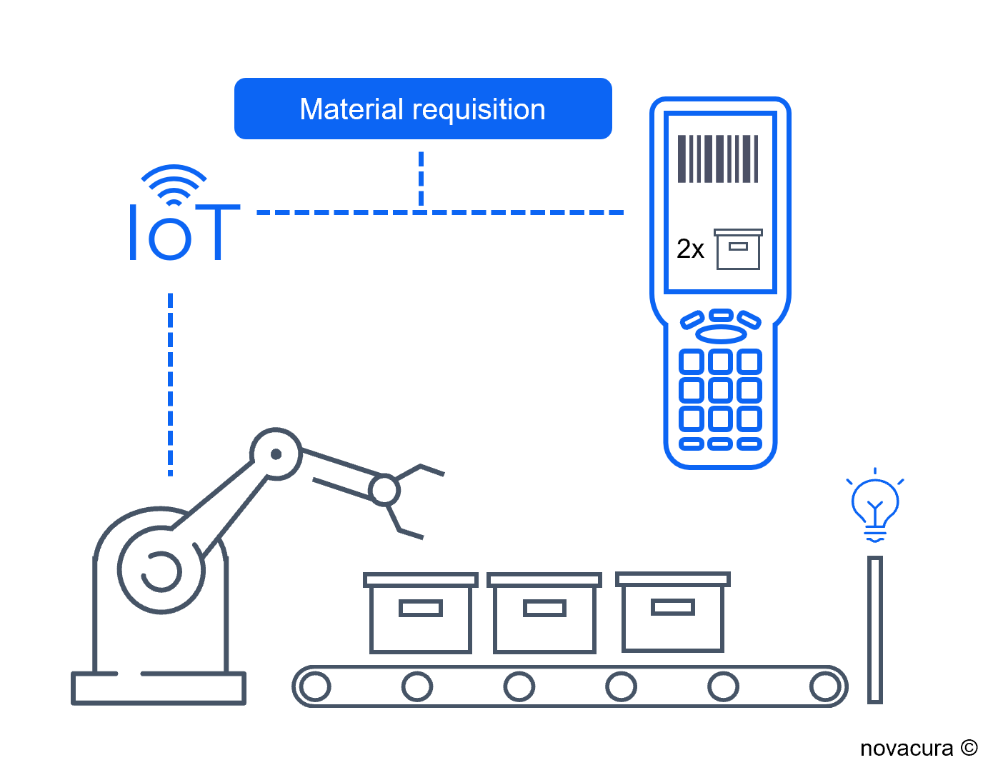 Warehouse Software (WMS) D