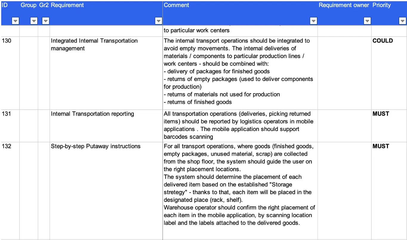 166 requirements for evaluating Warehouse Management Software (WMS) for ...