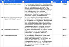 System Requirements Table with MoSCoW method - Novacura
