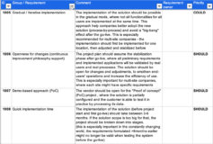 System Requirements Table with MoSCoW method - Novacura