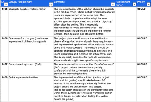 System Requirements Table with MoSCoW method - Novacura