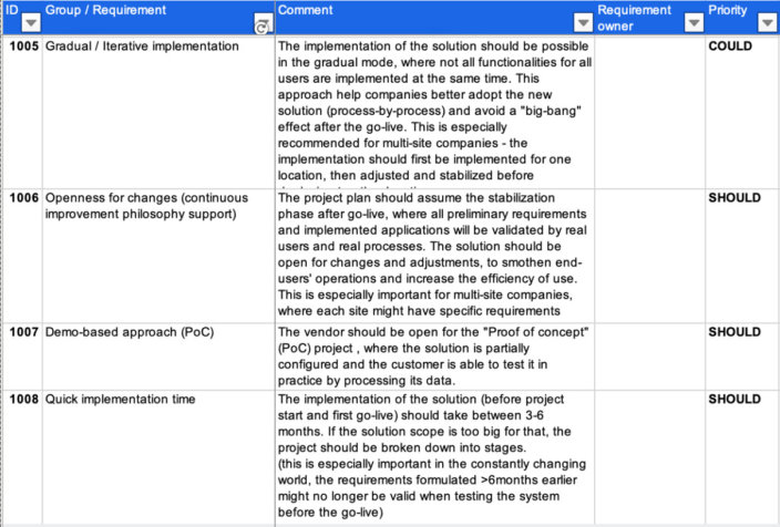 System Requirements Table with MoSCoW method - Novacura