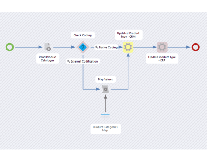 Low-Code Integration Engine for ERP Systems – Novacura