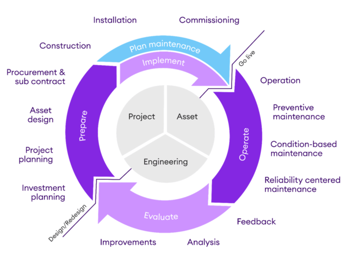 ERP System Modules: IFS Cloud Capabilities – Novacura