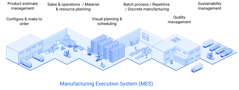 IFS ERP Manufacturing module - Best Manufacturing ERP Software, Novacura