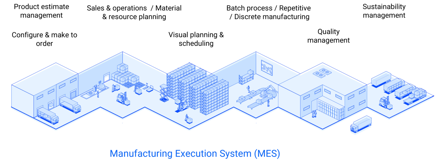 IFS ERP Manufacturing module - Best Manufacturing ERP Software, Novacura