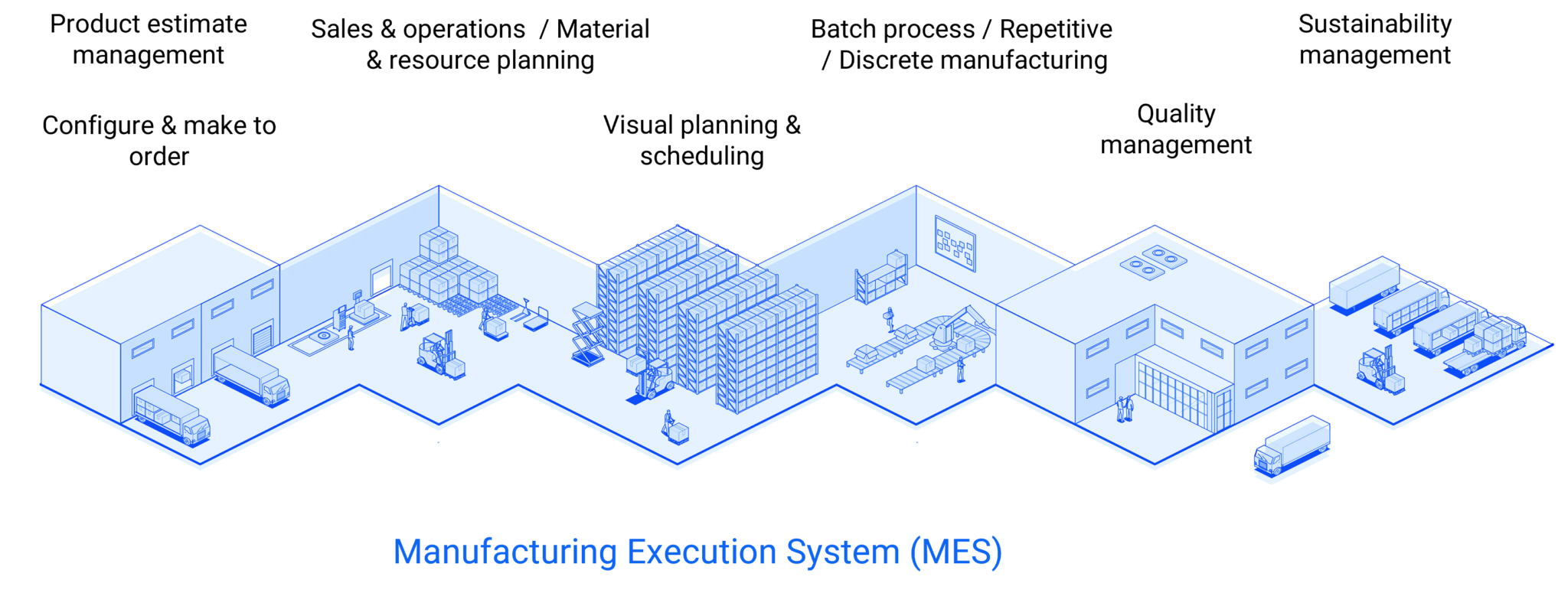 IFS ERP Manufacturing module - Best Manufacturing ERP Software, Novacura