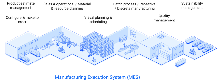 IFS ERP Manufacturing module - Best Manufacturing ERP Software, Novacura