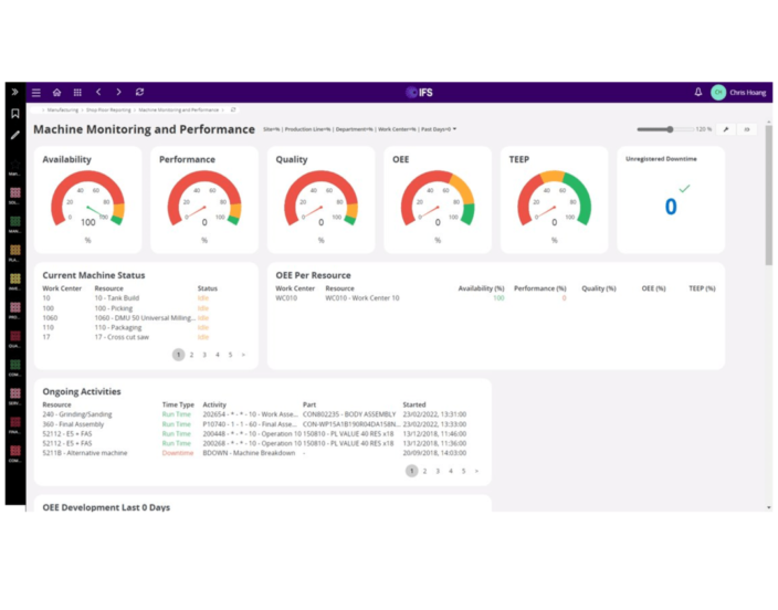 Ifs System Introduction Increase Efficiency With Ifs Erp Software