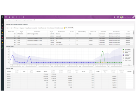 IFS ERP Supply Chain Management Software - Novacura