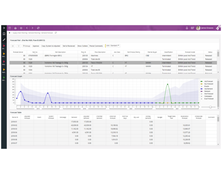 IFS ERP Supply Chain Management Software - Novacura