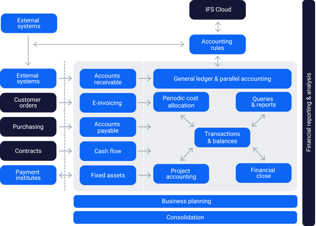 Novacura Implements IFS Cloud at Söderenergi - leading Swedish power ...