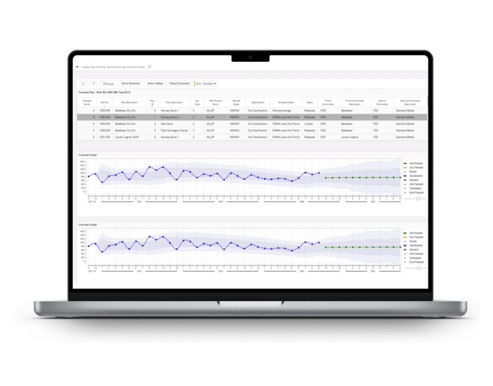 ERP System Modules: IFS Cloud Capabilities – Novacura