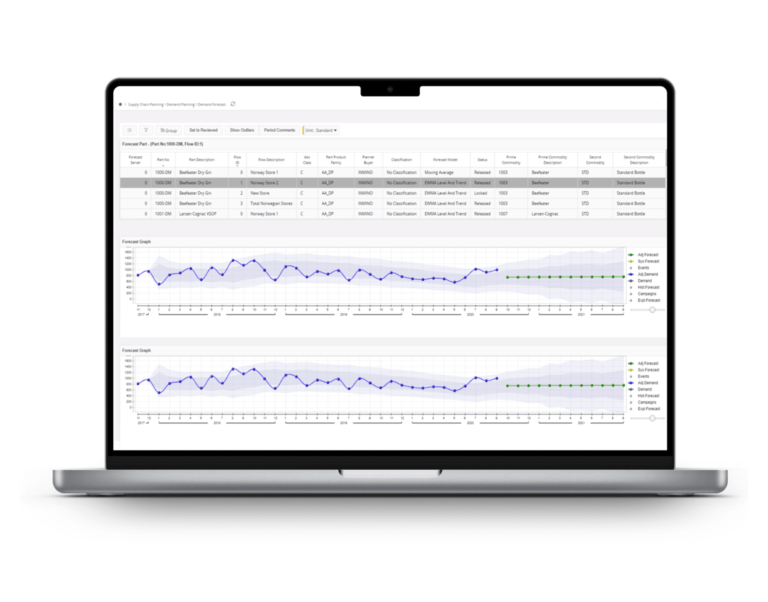 ERP System Modules: IFS Cloud Capabilities – Novacura