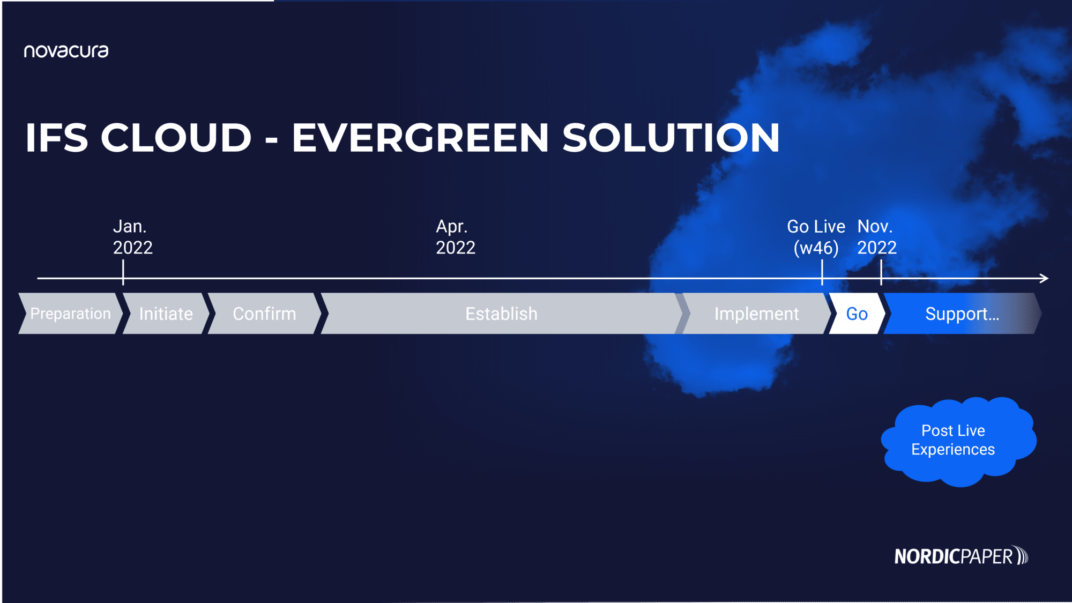 Efficient IFS Cloud Upgrade at IFS User Group Day – Novacura