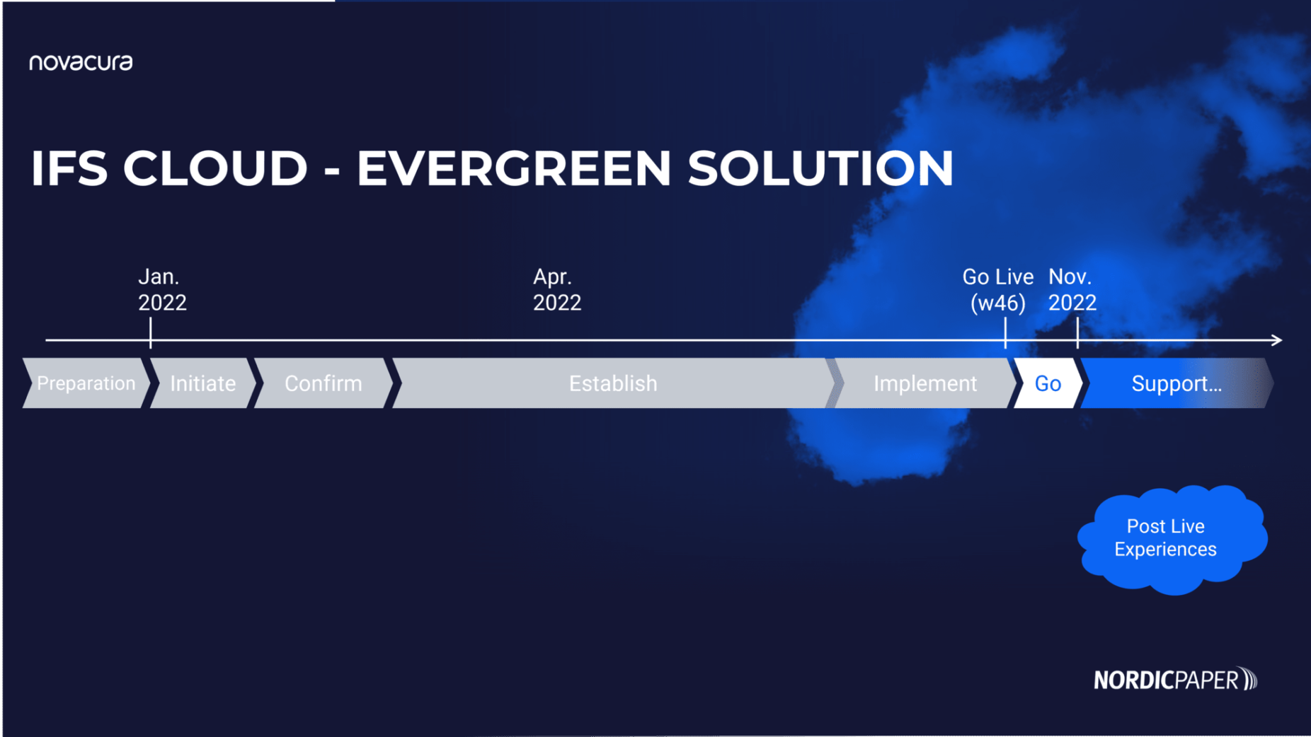 Efficient IFS Cloud Upgrade at IFS User Group Day – Novacura