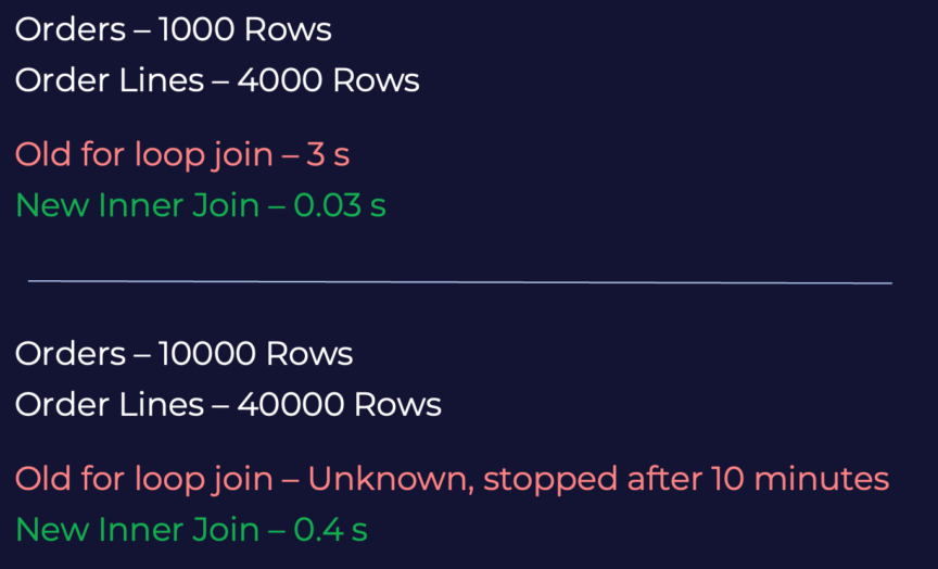 Novacura Flow 6.15 – A significant performance improvement that you ...