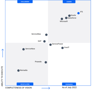 IFS Programvara för Servicehantering - Novacura