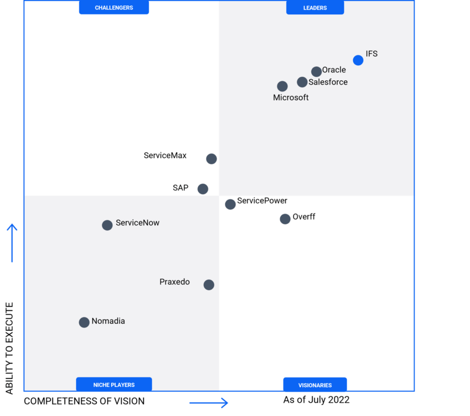 IFS Service Management Software - Novacura