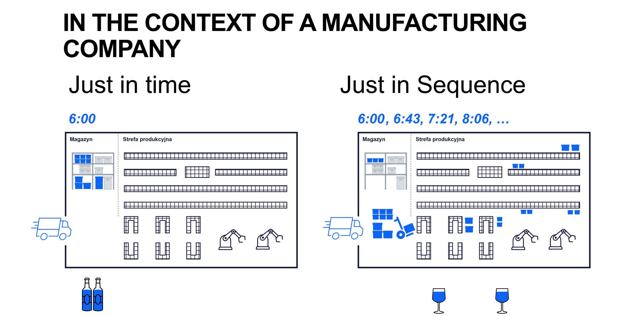Tomorrow Logistics Conference, Poznan - 'Just in Sequence' Strategy ...