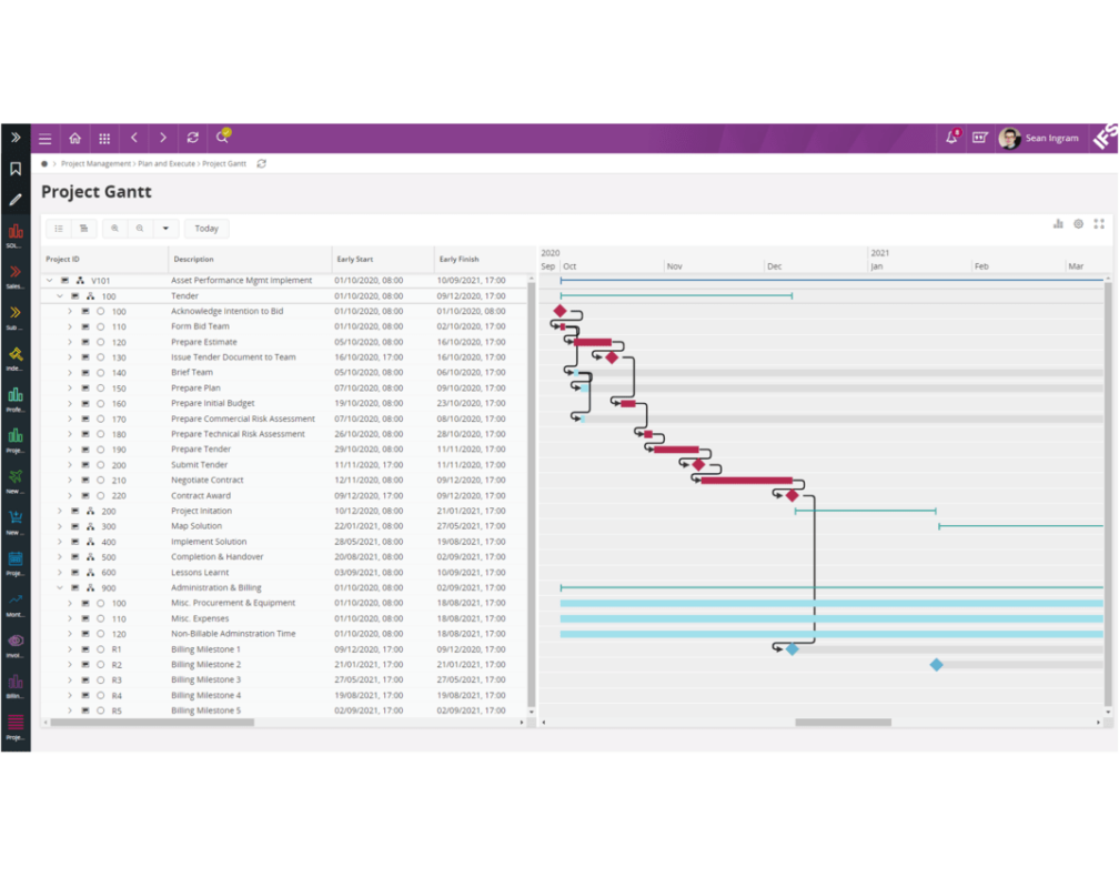 IFS ERP Integration Capabilities (Integration platform), Novacura