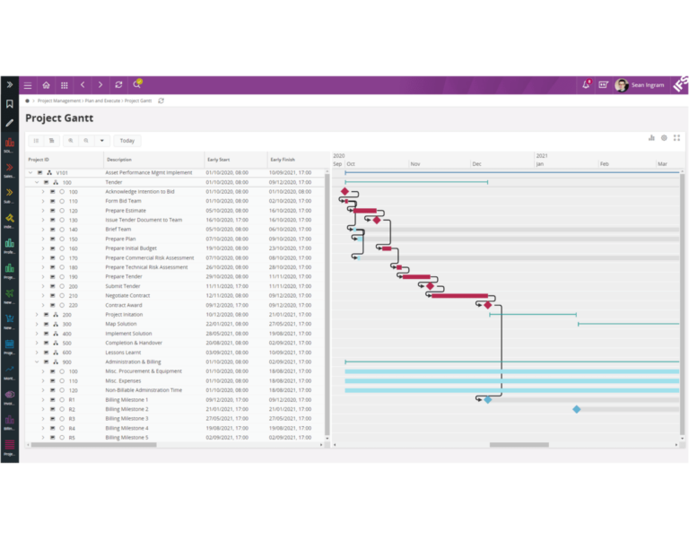 IFS ERP Integration Capabilities (Integration platform), Novacura